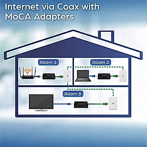 TRENDnet Ethernet Over Coax Adapter,(2-Pack), Backward Compatible with MoCA 1.1 & 1.0, Gigabit LAN Port, Supports Net Throughput Up to 1Gbps,RB-TMO-311C2K (Renewed)