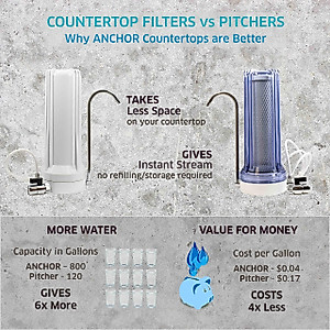 Anchor AF-3000 CTO Carbon Block Countertop Water Filter