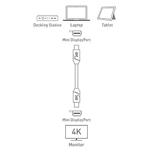 Cable Matters 4K Mini DisplayPort to Mini DisplayPort Cable in Black 6 Feet - Not a Replacement for Thunderbolt Cable, Not Compatible with iMac, Not Support Target Display Mode