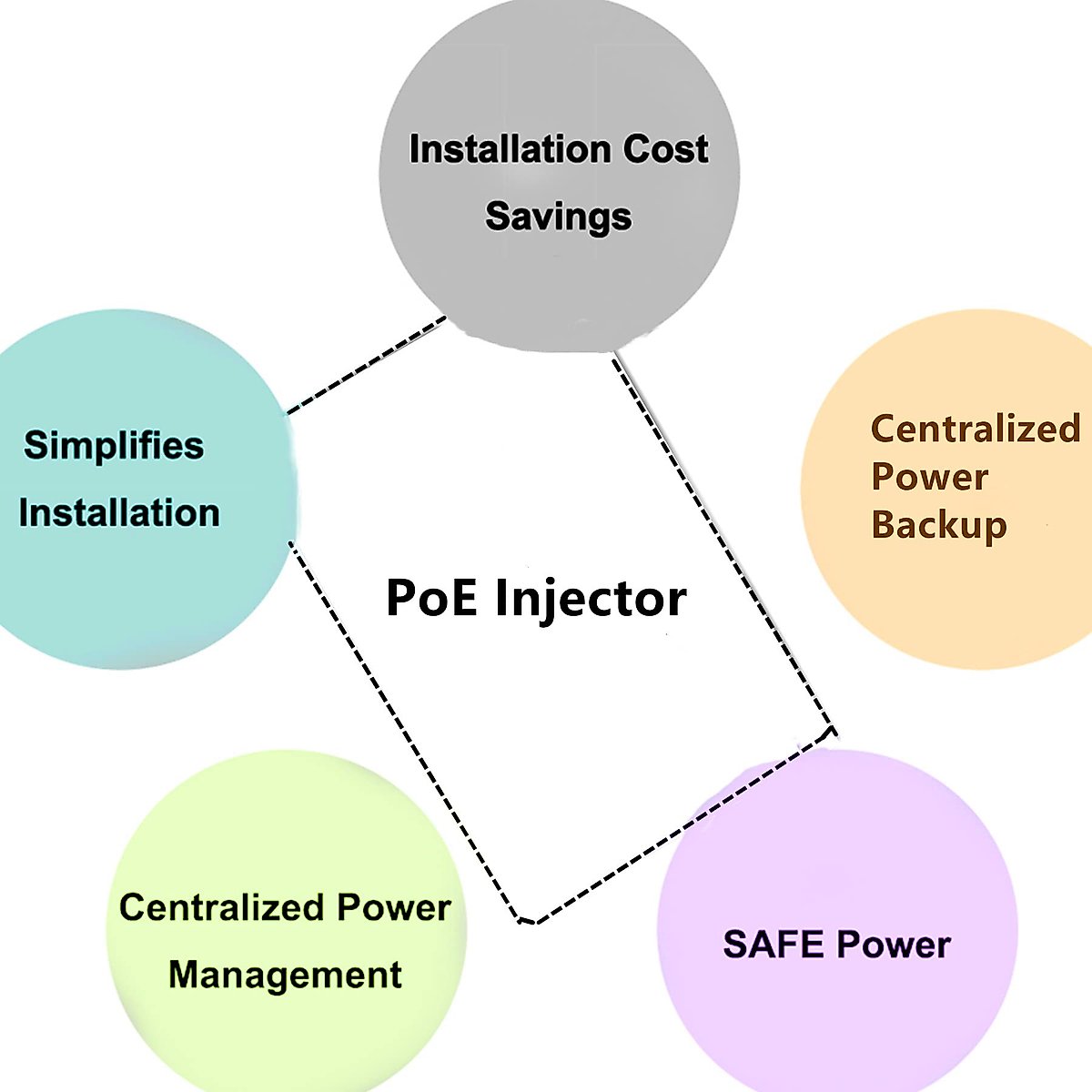 PoE Texas - 8 Port Passive Midspan Injector: Compatible with IEEE 802.3af Power Over Ethernet Devices including Phones Cameras Wifi Access Points and More - WS-POE-8-48v120w