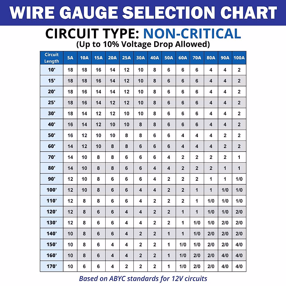 2/0 Gauge Primary Boat Cable - 20 ft Marine Grade Wire Tinned Oxygen-Free Copper - 2/0 AWG UL 1426 Standard PVC Wire for Boat, Automotive, Speakers, Camper & Trailers