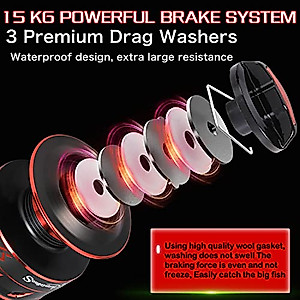 Sougayilang Carp Spinning Reel Carbon Fiber Drag for Fishing Action Bait Feeder Standard Fishing Reel Runner for Freshwater - SA4000