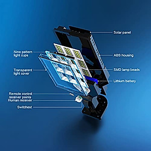 FTVOGUE 3000LM LED Solar Street Lights 9COB Body Sensing IP65 Waterproof Outdoor Street Lamp for Courtyard Yard Pathway Garden