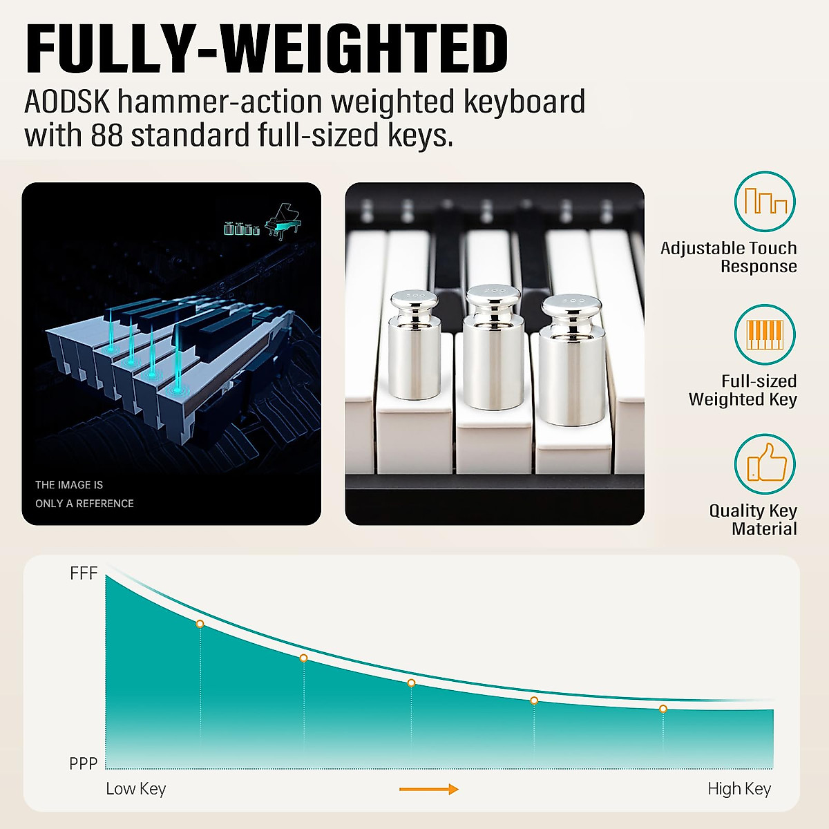 AODSK 88 Key Weighted Action Digital Piano,Grade Hammer Action Keyboard with Furniture Stand and Triple Pedals for Beginner Kids/Adults,Classic Household,Piano Lessons, UPB-85 (Comes with headphones)