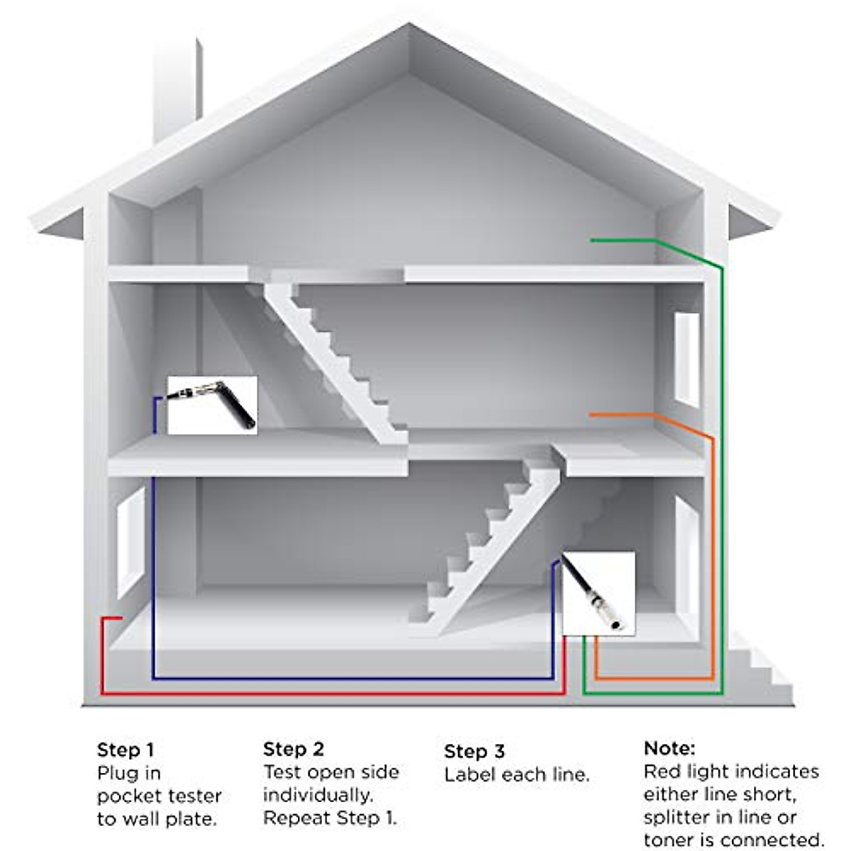 Coaxial (Coax) Pocket Continuity Tester (Tracer) with Voltage Toner (Sound) and Barrel Connector Bundle, for Testing, Labeling, and Identifying coaxial Lines - Long - Pocket Toner