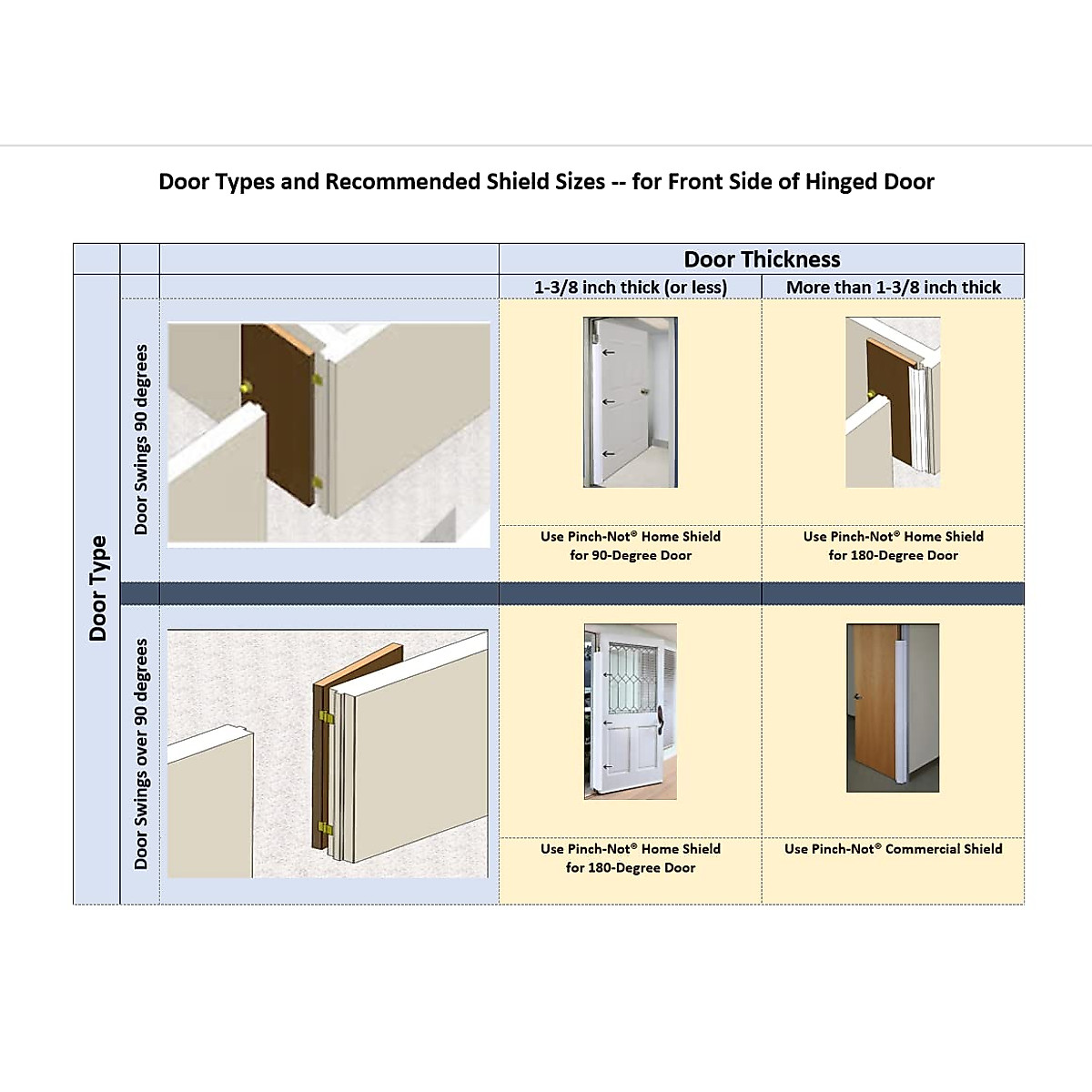 PinchNot Home Shield for 90 Degree Doors (Set) - Guard for Door Finger Child Safety. by Carlsbad Safety Products
