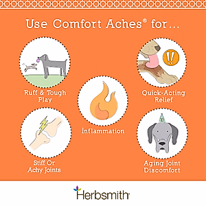 Herbsmith Comfort Aches – Herbal Pain Relief for Dogs + Cats – For Pet Aches + Pains – Anti-Inflammatory Supplement – 270 Tablets