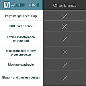 Allied Home Gel Fiber Filled Plush Mattress Pad - Mattress Cover for Feather Bed, 300TC Cotton Hotel Mattress Topper - Down-Alternative Pillow Top Mattress Topper Pad Queen - 60" x 80" x 2”