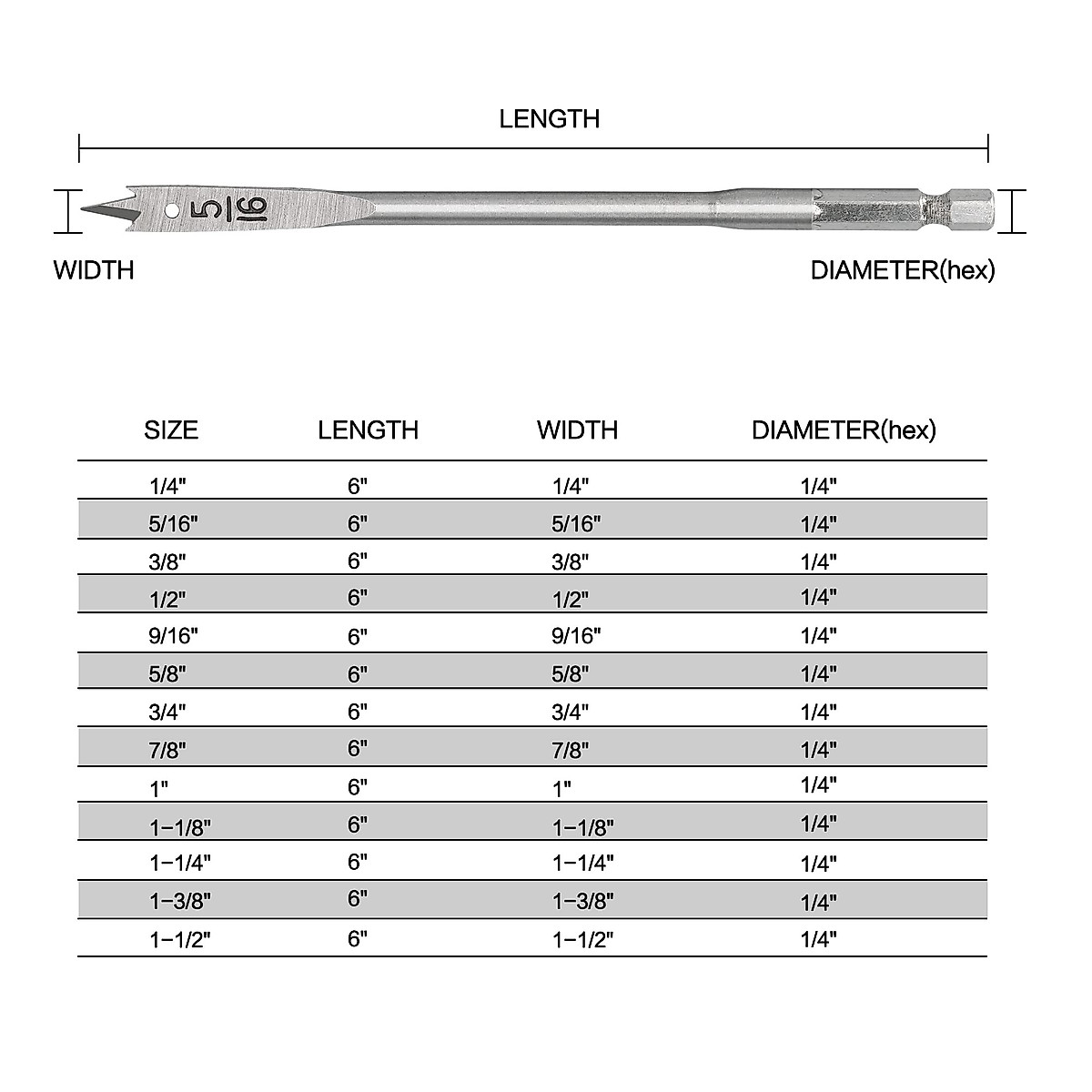 GMTOOLS 13 Piece Spade Drill Bit Sets, Paddle Flat Bit for Hole Cutter Woodworking, 1/4" to 1-1/2", Carbon Steel Paddle Flat Bit with Quick Change Shank, Nylon Storage Pouch Included