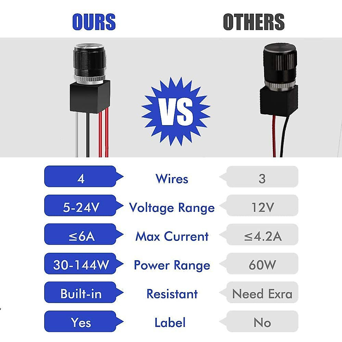 ALOVECO 12 Volt DC Dimmer Switch PWM for LED RV Lights Interior, 5-24 Volts LED Ceiling Dome Lights Dimmer and Switch for Camper, Recreational Vehicle, Halogen, Auto, Truck, Marine and Strip Lighting