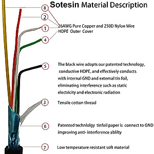 SOTESIN USB Cable for Honeywell Barcode Scanner, USB to RJ45 Cable, CBL-500-300-S00 1900GHD 1900iSR 1902GHD 1902GSR 1300G 1250G MS7580(New Version) 1450G MS7980G 1200G 1910 (1900-7FT-Straight)