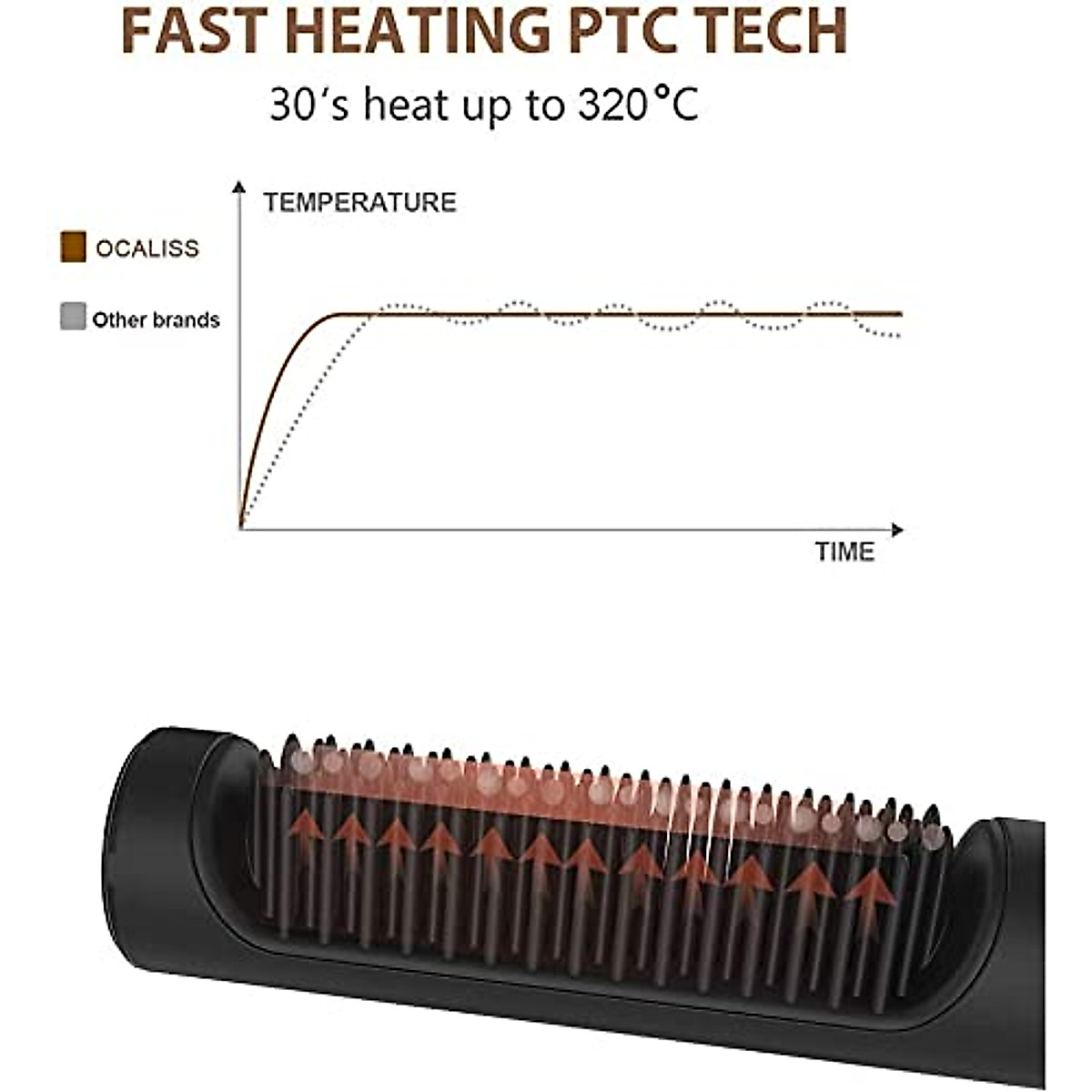 Hair Straightener Brush,Ocaliss Heated Ionic Hair Straightening Brush Flat Iron for Smooth Frizz-Free Silky Hair with 20S Fast Heating, 3 Temp Settings, Anti-Scald Hot Brush for Styling