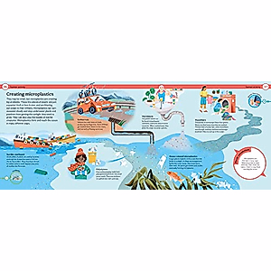 Why Does Plastic Hurt the Planet?: How our stuff is harming the Earth, and what you can do to reduce your use (Mind Mappers)