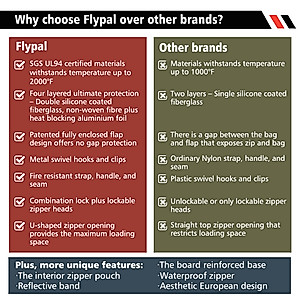 FLAYPAL Fireproof and Waterproof Document Bag with Lock and Interior Zipper Pouch. U.S Patented Fully Enclosed Bag Design. Fire Safe Storage for Important Documents, Files & Valuables, 16"x12.6"x6.5"