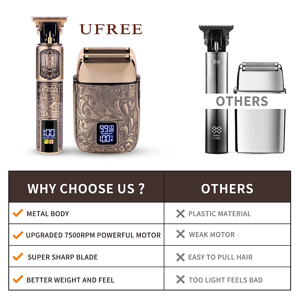 Ufree Professional Hair Clippers Set T Blade Hair Trimmers and Electric Shavers for Men Cordless Beard Trimmers, Hair Liners Clipper Electric Razor, Men’s Grooming Kit with 4 Guards