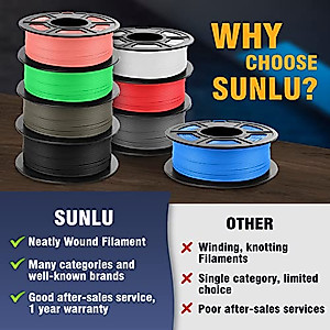 SUNLU 3D Printer Filament PLA Matte 1.75mm, Neatly Wound Filament, Smooth Matte Finish, Print with 99% FDM 3D Printers, 1kg Spool (2.2lbs), 330 Meters, Matte Black