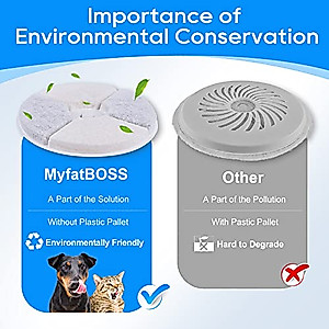 MyfatBOSS Cat Fountain Filters, 10 Pack Pet Fountain Filters, Pet Fountain Filter Replacement, Cat Water Filter Replacement for Pet Water Fountain
