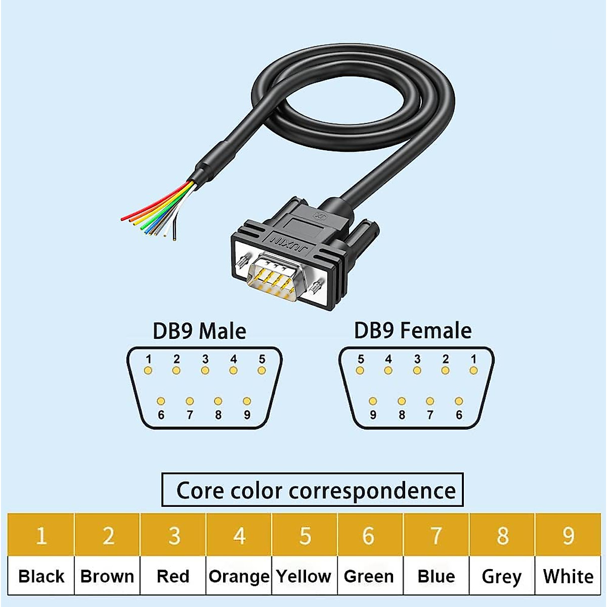 JUXINICE DB9 Extension Cable 9 PIN Female Connector to Bare Wire D-SUB 9-Pin RS232 Serial Cable with Bare Wire End Cable (DB9 Female, 3FT)