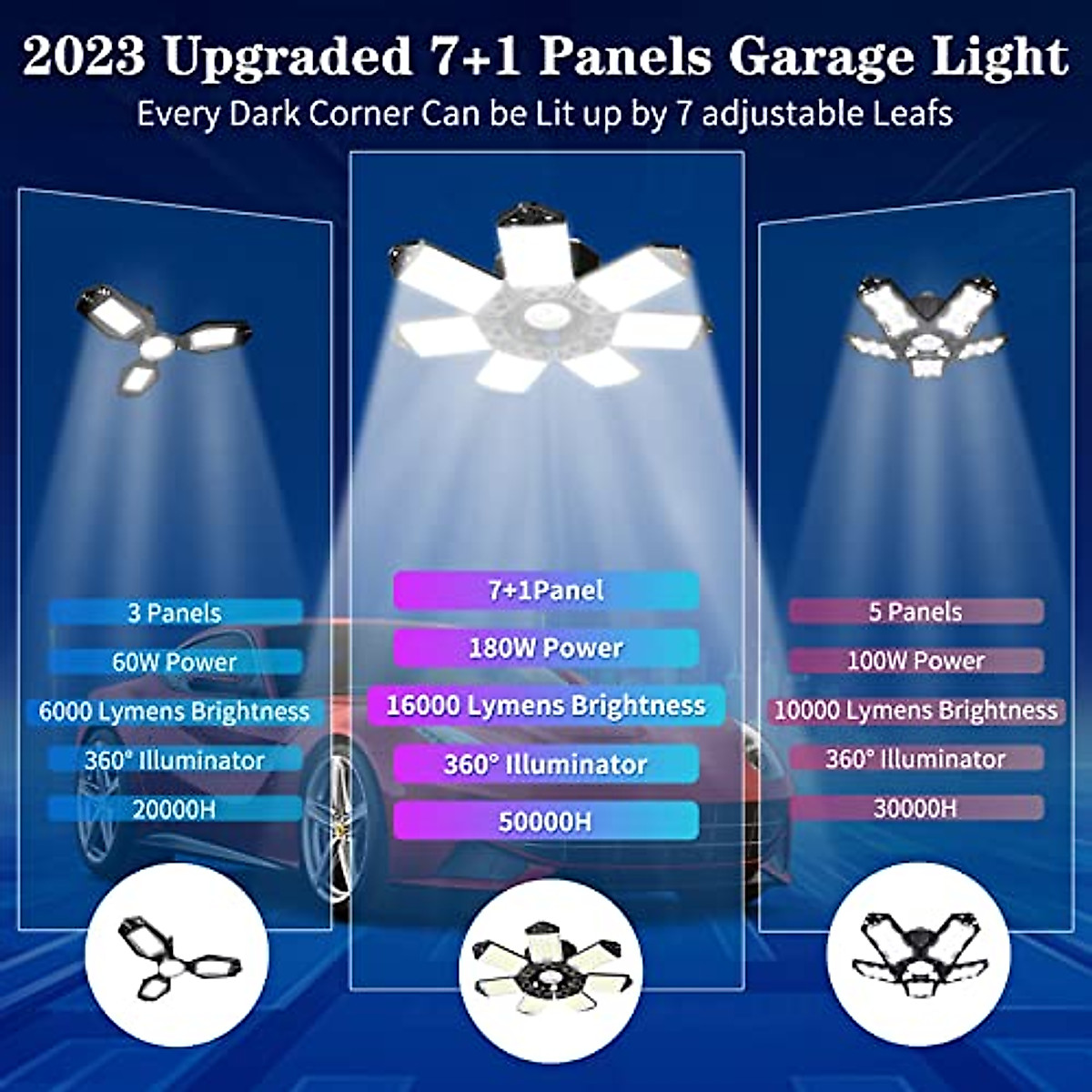 SILIVN 2 Pack LED Garage Lights, 180W Ultra Bright Deformable LED Garage Ceiling Lights with 7 Adjustable Panels, 15000LM E26/E27 LED Shop Lights for Garage, Workshop, Basement, Attic
