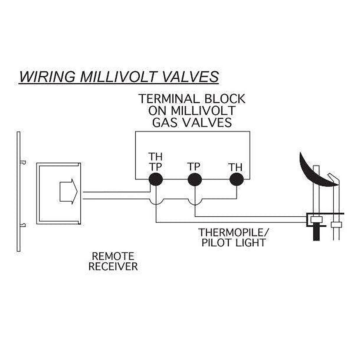 Skytech 1420 On/Off Fireplace Remote Control (Replaces SKY-1410-A)
