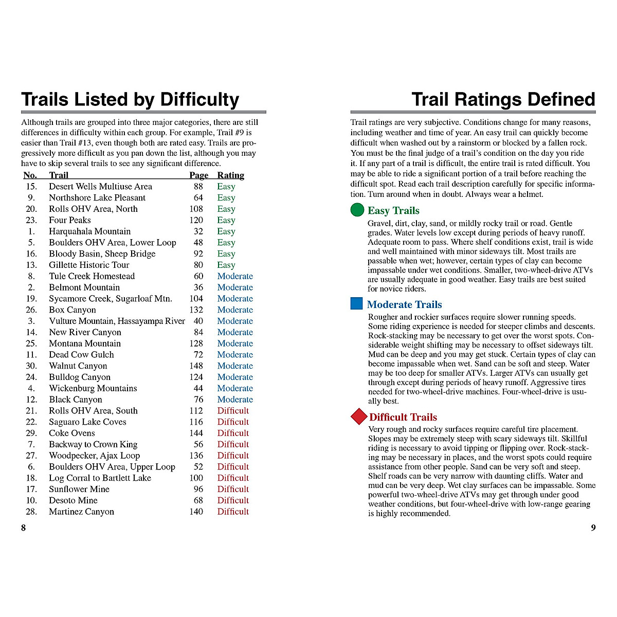 Atv Trails Guide Arizona Phoenix Region