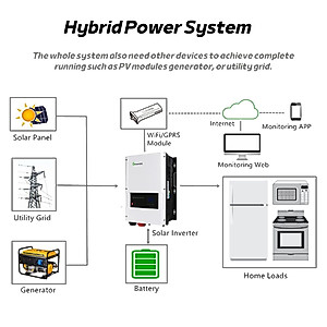 24V 3000W 120V Off-Grid Solar Inverter, Split Phase Built-in 80A MPPT Solar Charge Controller（Ship from USA,3-5days to Arrive (3000W 24V Solar Inverter)