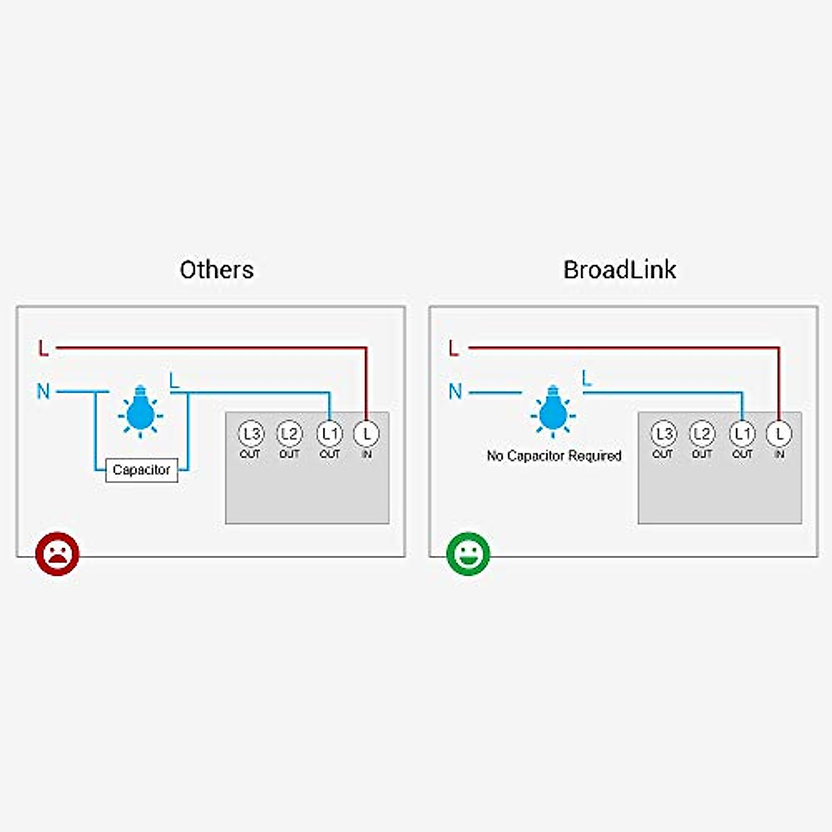 BroadLink Smart Light Switch, No Neutral Wire Required, Single Pole with App and Voice Control, 1 Gang Touch Timer Switch, Compatible with Alexa, Google Assistant, IFTTT, Siri Shortcuts, Hub Required