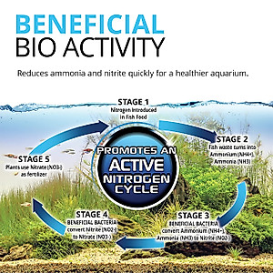 Fluval BIO-FX, Biological Aquarium Filter Media Suitable for Most Aquariums and Filters, 5 Liters