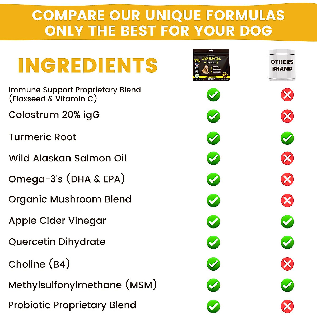 Allergy and Itch Skin Supplement | Immune Support Chews with Probiotics, Turmeric, Omega 3, Colostrum | Dog Chews for Gut & Digestive Health, Seasonal Allergies, Nose Congestion