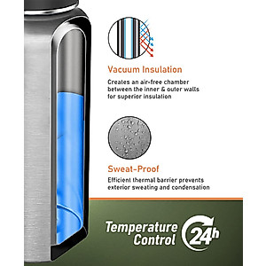 Rangland Insulated 1 Gallon Water Bottle with Sleeve - Stainless Steel Wide Mouth Growler with Tactical Carrying Bag - Insulation for Hot/Cold Drinks (128oz)