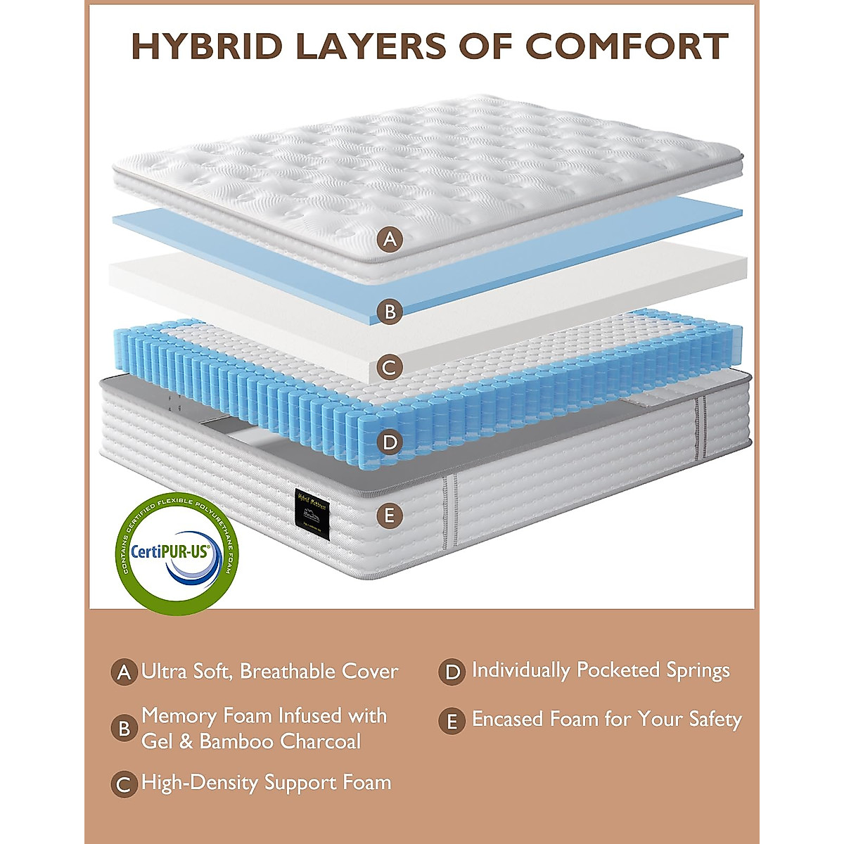 BedStory Full Mattress - 12 Inch Hybrid Mattress in a Box - Individual Pocket Springs and Memory Foam for Pressure Relief and Motion Isolation, CertiPUR-US