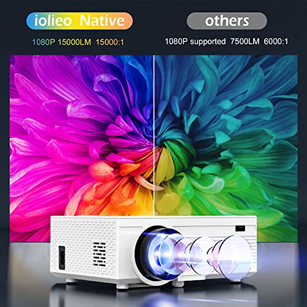 Iolieo Projector,2023 Upgraded 1080P Projector Supported with 240" Display,380ANSI Projector Compatible with TV Stick Smartphone Full HD 1080P HDMI,USB,VGA,AV,for Home Cinema & Outdoor Movies