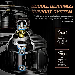 DOVIELLO HIAW200 Baitcaster Reels Low Profile Baitcaster Fishing Reel 11+1BB 5.4:1 Gear Ratio 21LB Drag Power Smooth Baitcasting Reels (5.4 Deep Spool Right Hand)