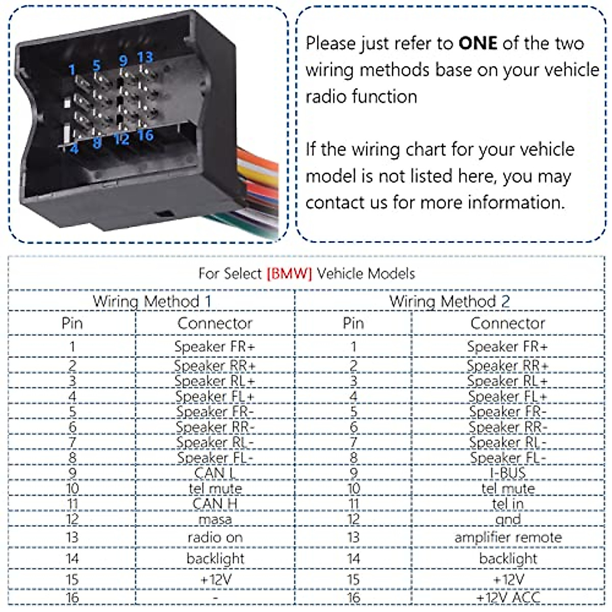 Bingfu Radio Wire Harness for Select 2002-2010 BMW E39 E46 Mercedes-Benz W203 W211 Mini Cooper 16Pin DB41 Wiring Harness with Antenna Adapter for Car Stereo