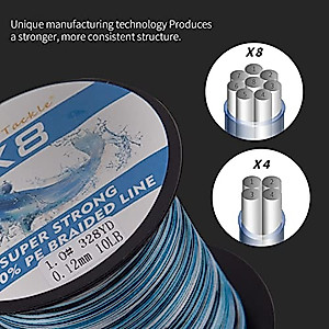 Supered Strength 8 Strands Braided Fishing Line, Abrasion Resistant Braided Lines, Zero Stretch& High Sensitivity Fishing Line,8LB-300LB PE Braided Line, High Performance for Saltwater or Freshwater