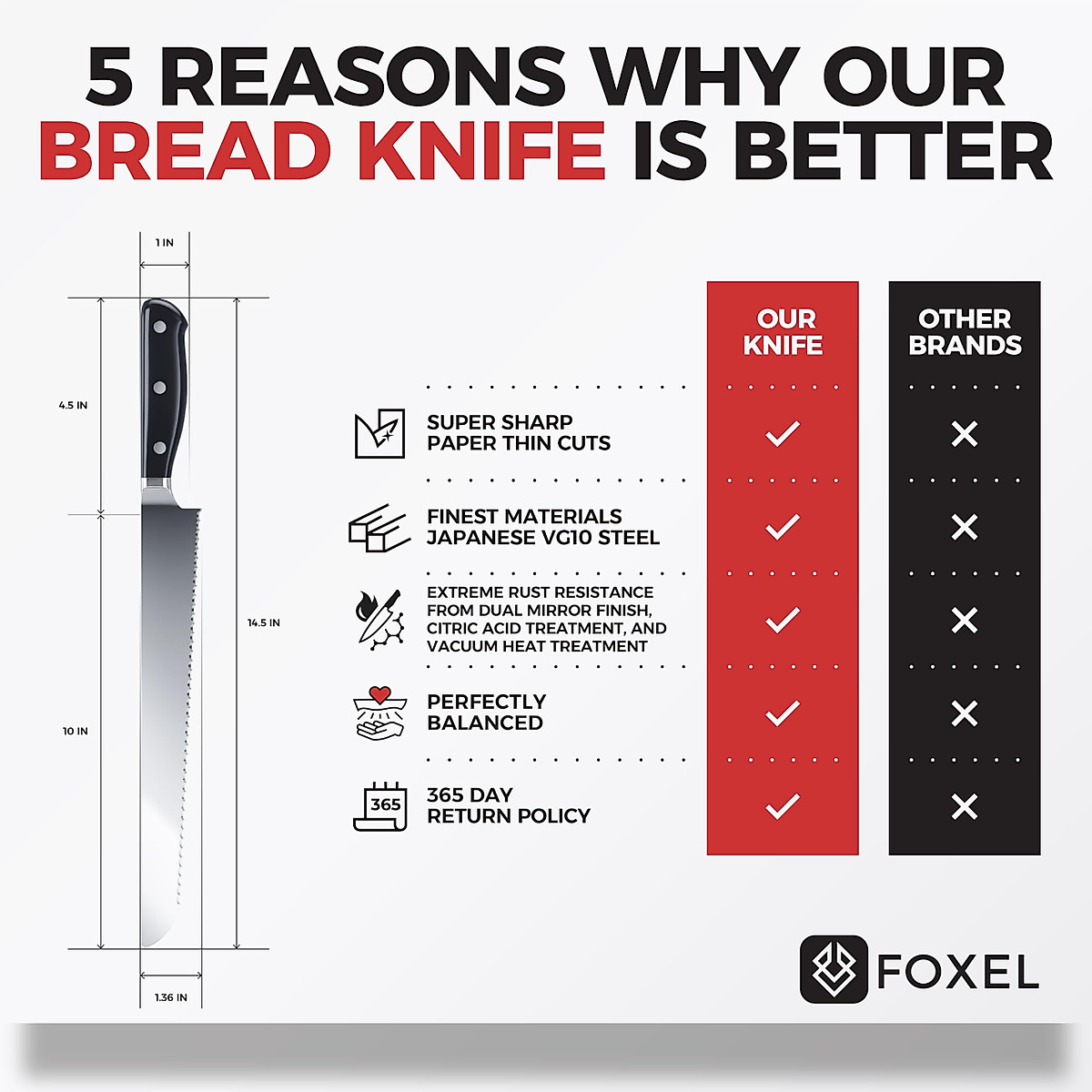 FOXEL Best Bread Knife 10 Inch Serrated - Razor Sharp Rust Resistant Japanese VG10 Steel for Cutting Bread, Cake, Sourdough, Sandwiches, Bagels, and Hard Crust - Black Handle