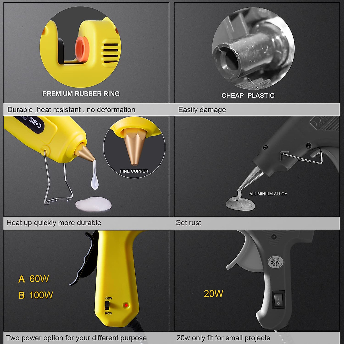 Colaer Hot Glue Gun High Temp-Full Size (Not Mini) 60/100W Dual Power Heavy Duty Melt Glue Gun Kit with 12 Pcs Premium Glue Sticks(0.43"x8") for Arts & Crafts Use,Christmas Decoration/Gifts