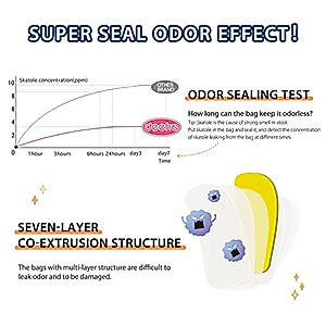 Deefre Odor Sealing Cat Waste Disposal Bags S/200 Count Cat Litter Bags Scented Cat poop bags Large Capacity Diaper Disposal or Pet Waste Bags[Color:Orange]