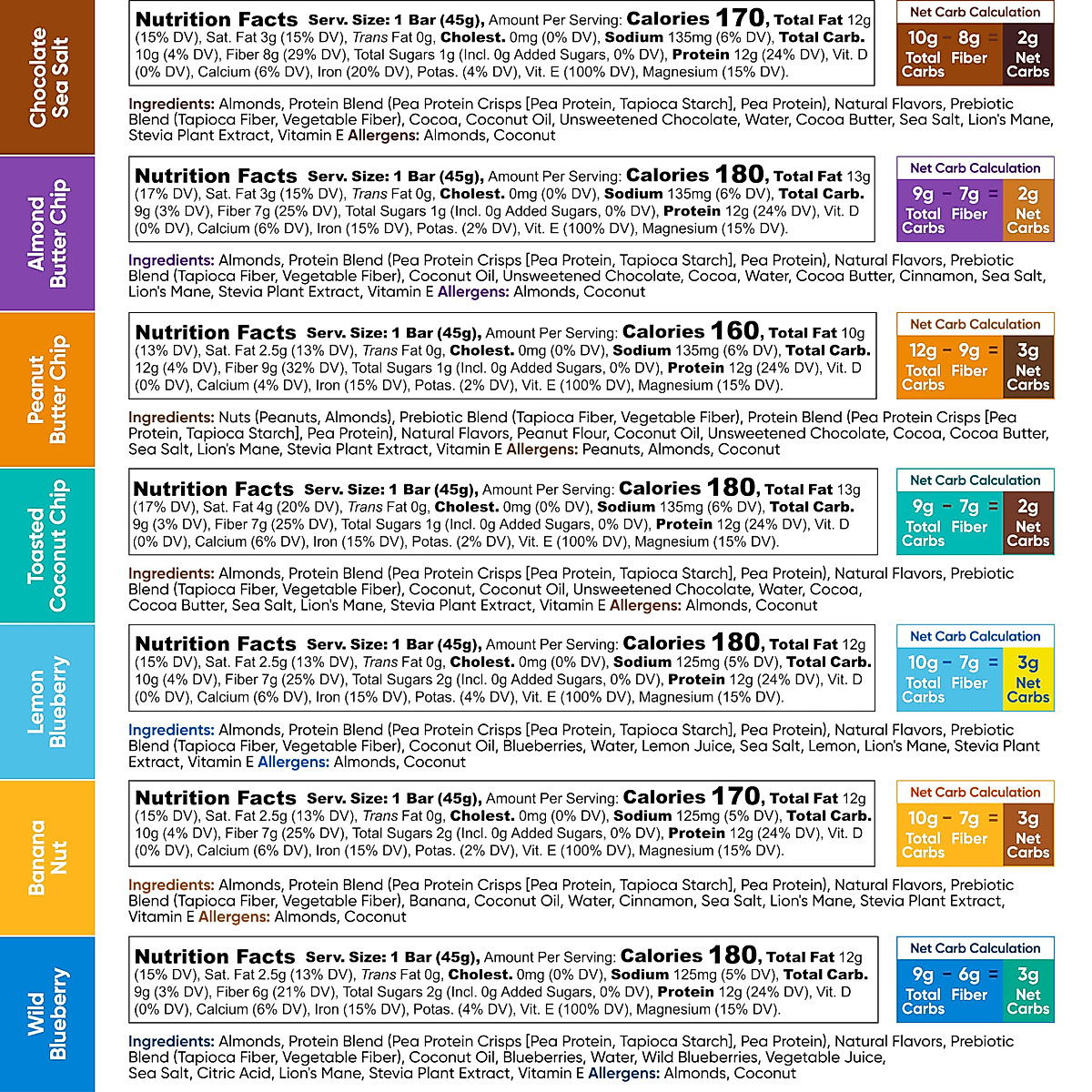 IQBAR Brain and Body Plant Protein Bars - 7 Bar Sampler Pack - Gluten Free, High Fiber, Vegan Snacks - Low Sugar Meal Replacement