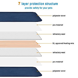 RIOGOO Pet Heating Pad, Electric Heating Pad for Dogs and Cats Indoor Warming Mat with Auto Power Off (M:18" x 18")