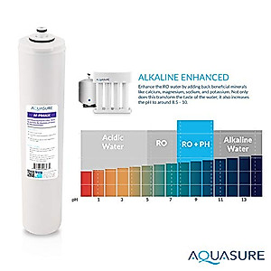 Aquasure Premier Advanced 4-Stage Reverse Osmosis Filtration System with Alkaline Remineralization Filter, Tank & Drinking Water Faucet | 75 GPD, Restores Minerals, pH+, Removes 99% of Contaminants
