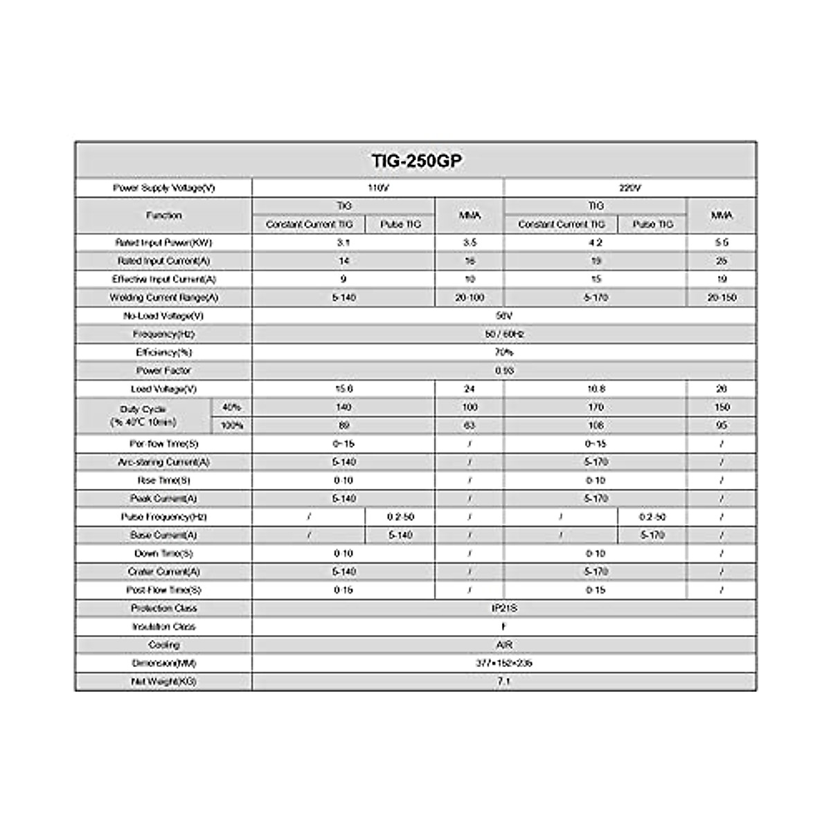 ANDELI TIG Welder PULSE/HF TIG/STICK/ARC,170 Amp 110/220V Dual Voltage Multi-function IGBT TIG Welding Machine with Torch