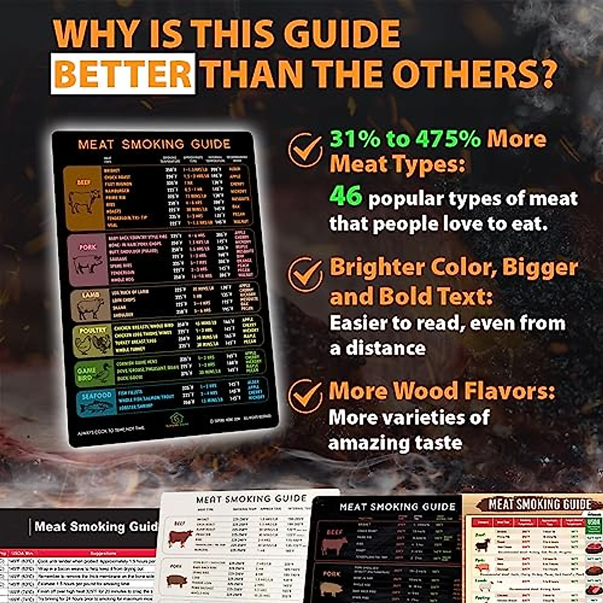 Best Improved Version Accurate Meat Smoking Guide Magnet More Popular Meats (46) & Wood Flavors Bigger Text Pitmaster Target Temperature Time BBQ Pellet Smoker Grill Grilling Accessories Gifts