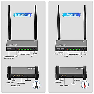 AIMIBO HDMI Wireless Transmitter & Receiver 1080P, Multiple TXs & RXs, 5.8G HDMI Extender with KVM, IR Remote, Loop-Out, 656FT, Stream Video Audio for Laptop, Fire TV Stick, Satellite to TV, Projector