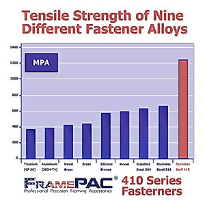 FramePac #10 x 1.5 Sheet Metal Screws 410 Martensitic Stainless Steel Self-Drilling Pan Head Phillips Drive Screw(Pack of 18 - M4.8 x 38mm)