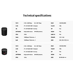 Mercku WiFi Router for Wireless Internet & Mesh Wi-Fi System 5 Pack up to 5,000 Sq. Ft. Wi-Fi Mesh Network System - M2 Hive App/Website Control Can Add More M2 Routers
