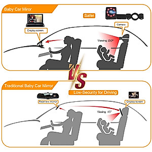 Baby Car Camera, 4.3" HD Night Vision Car Mirror Display, Car Seat Camera for Baby Rear Facing with Full Clear View, Easy to Observe Baby's Movements