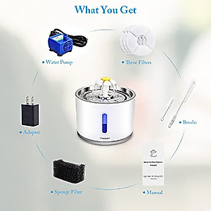 Comsmart Cat Water Fountain, 81 Ounce/2.4 Liters LED Pet Fountain Stainless Steel Automatic Drinking Water Dispenser for Cats, Dogs, Other Pets