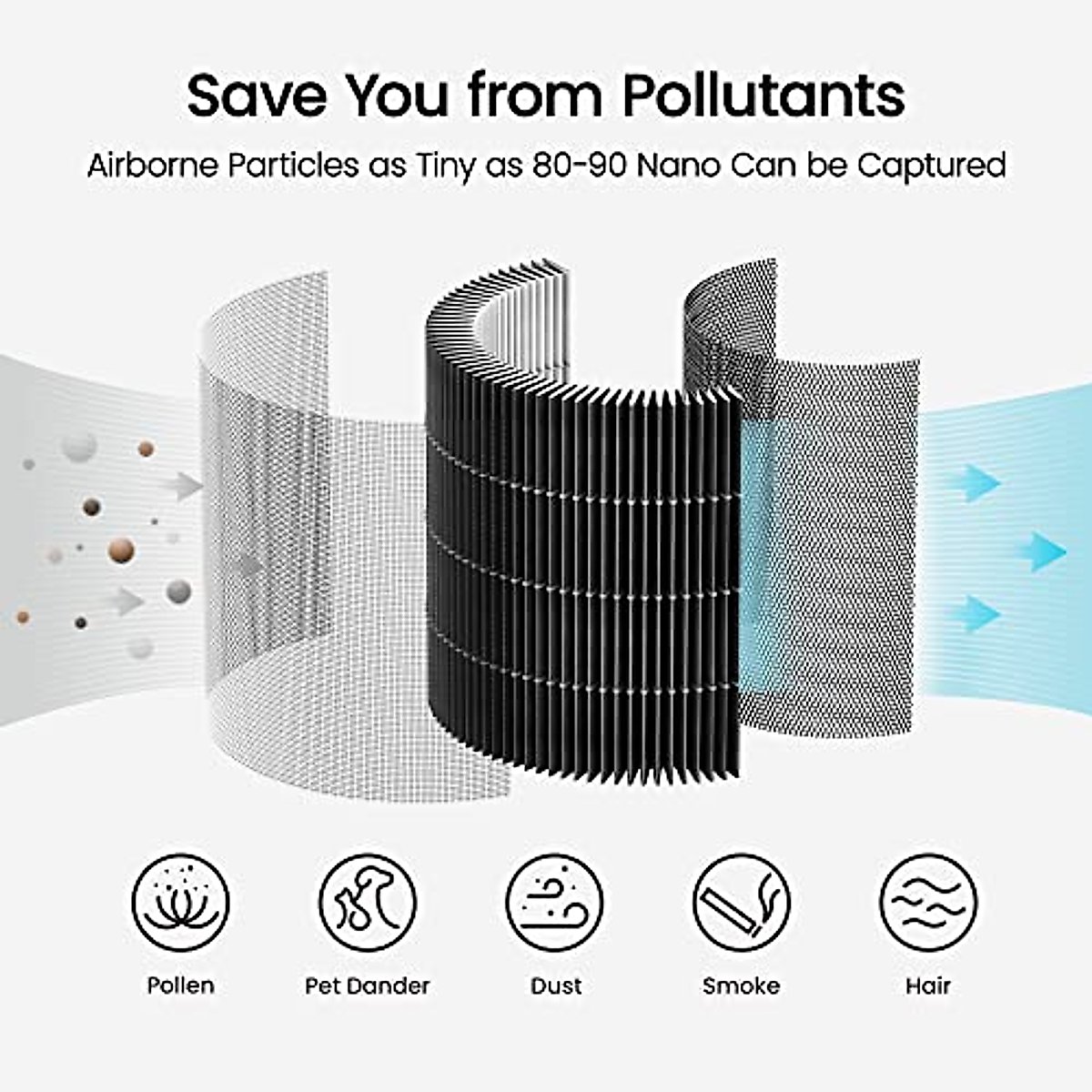 smartmi Air Purifiers for Home, Works with HomeKit Alexa, Smart Air Purifier with Handle, Auto Mode, 19db, 0.08 µm Particles Captured, P1 Dark Grey