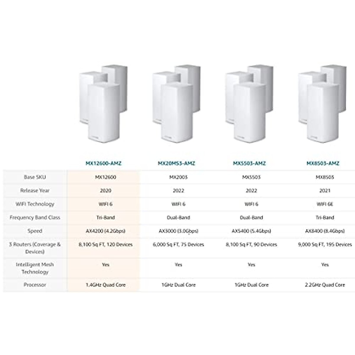 Linksys MX12600 Velop Intelligent Mesh WiFi 6 System: AX4200, Tri-Band Wireless Network for Full-Speed Home Coverage, 8,100 sq ft (White, 3-Pack)